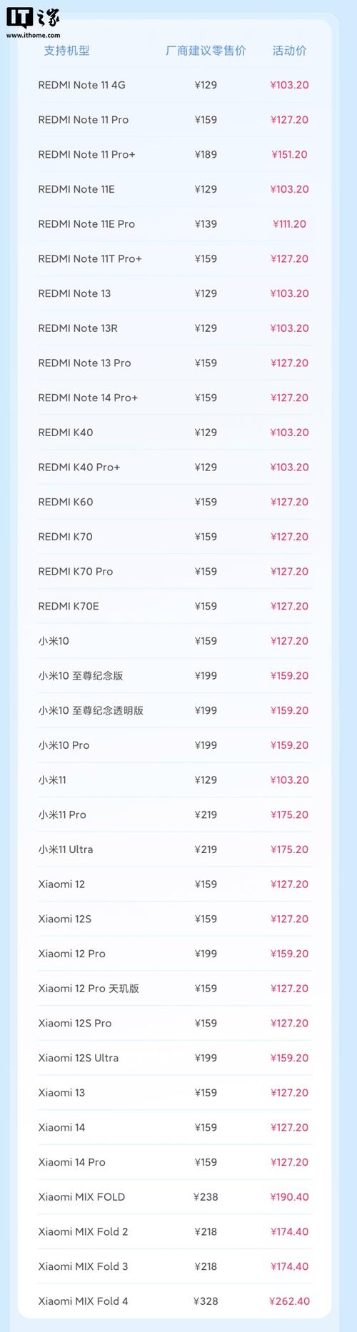 小米店换电池多少钱截图