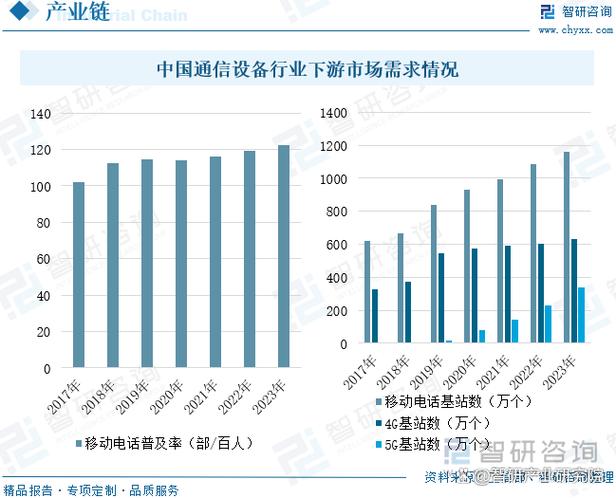 未来5年最有前景的行业图标