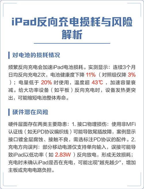 平板反向充电会对电池有损害吗图标