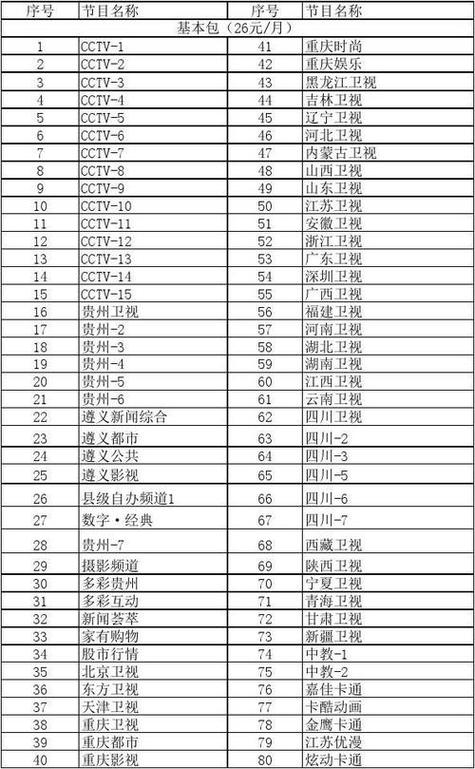 贵州广电精灵热点密码截图