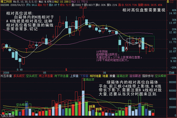 同花顺股票量比怎么看截图