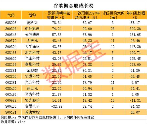 谷歌国内受益最好股票图标