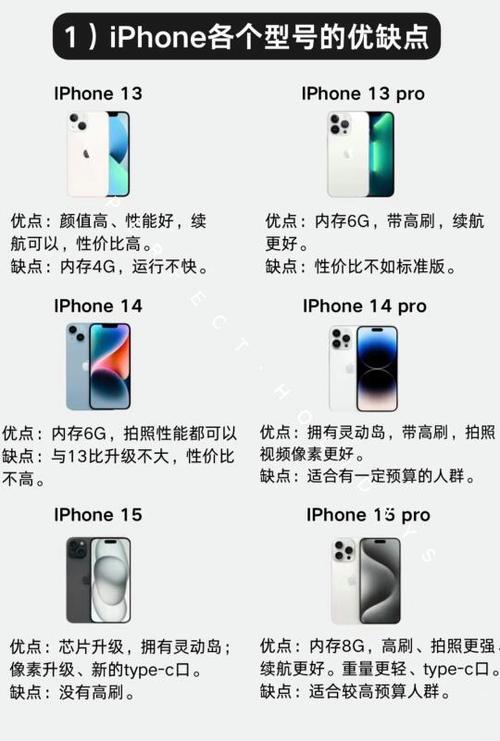 苹果手机怎么看是什么型号图标