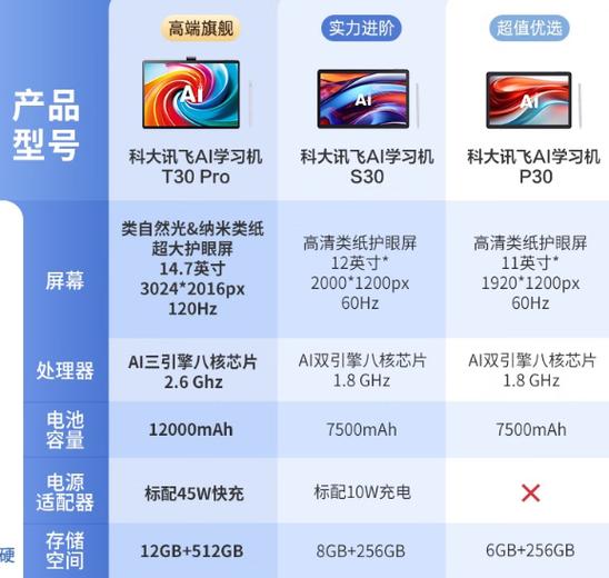 科大讯飞s30刷机教程截图