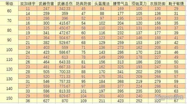 梦幻西游69人物面板属性截图