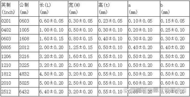 电容电阻规格值对照表图标