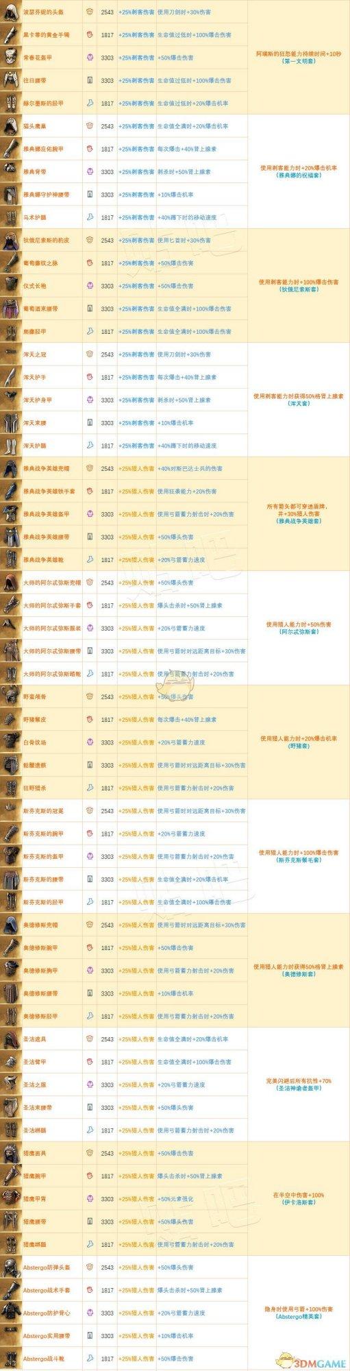 刺客信条奥德赛传奇武器图标