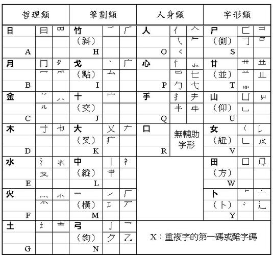 仓颉输入法转换在线图标