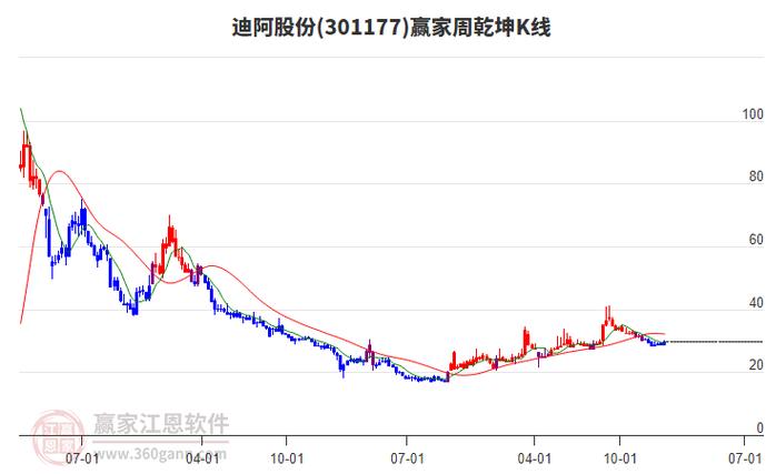 adidas股市行情图标