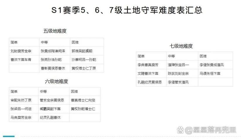 三国志战略版s1九级地难度表图标