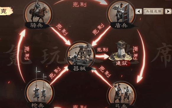 三国志战略版枪兵被什么克制截图