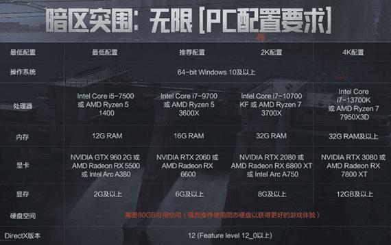 暗区突围需要什么配置才能玩图标