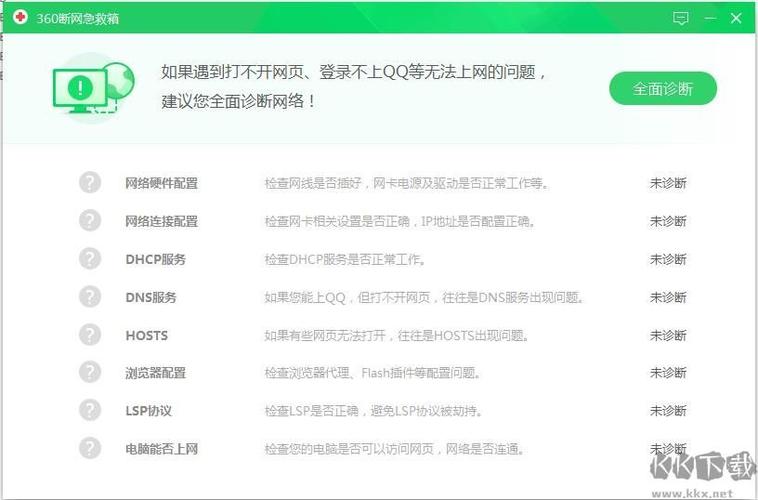 网络配置异常的修复方法图标