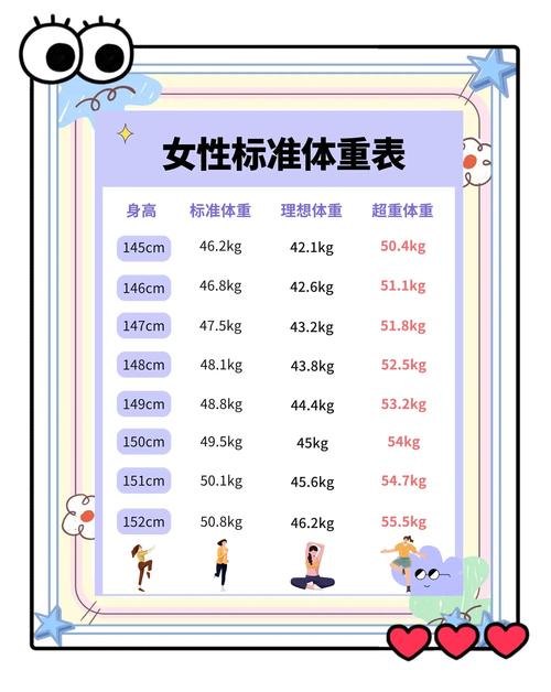 男子体重标准计算公式图标