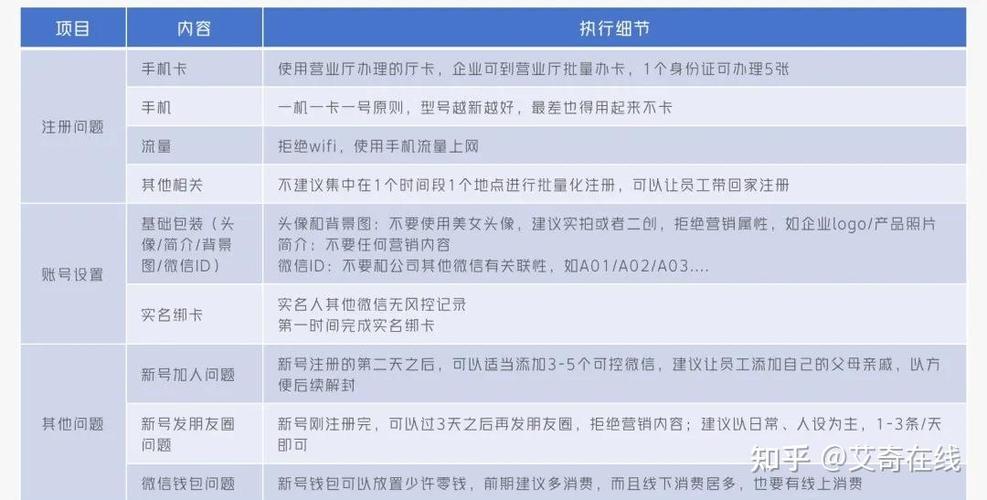 新微信号要养多久才可以加人图标