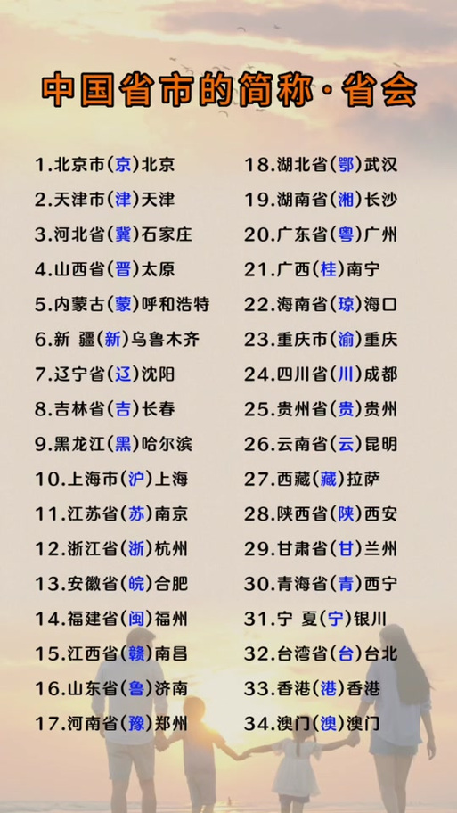 各省简称顺口溜图标