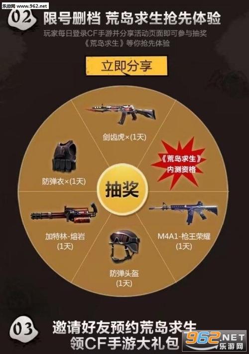 掌上cf怎么分享页面图标