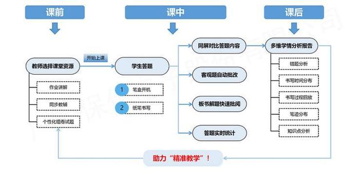 智慧课堂打不开截图