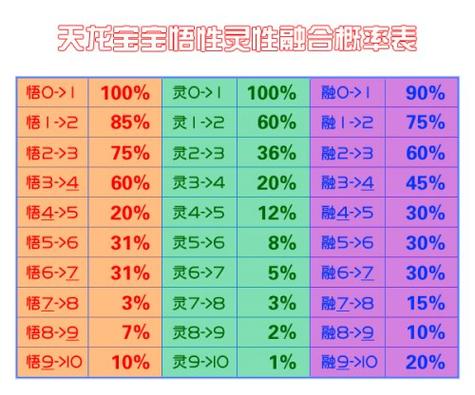 天龙八部85级宝宝提悟性图标