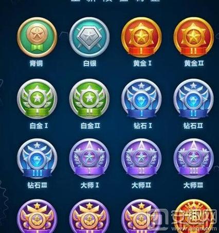 球球大作战老段位顺序图标