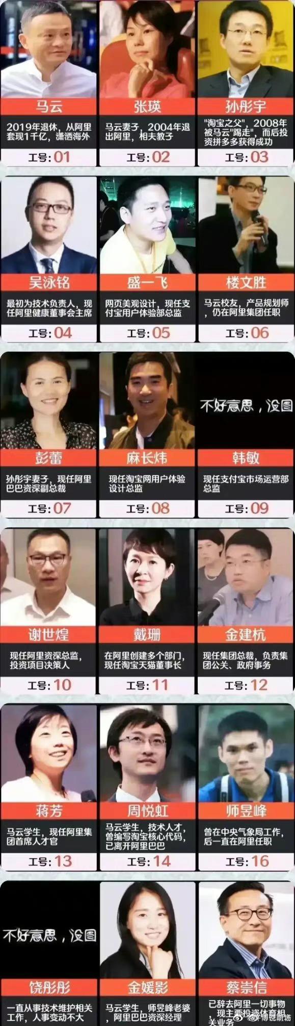阿里巴巴15号员工是谁图标