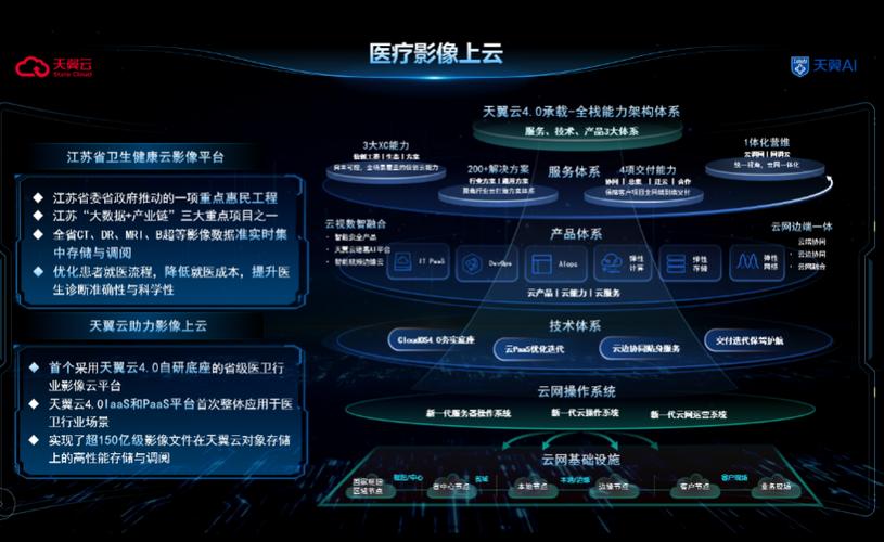 个人健康云截图