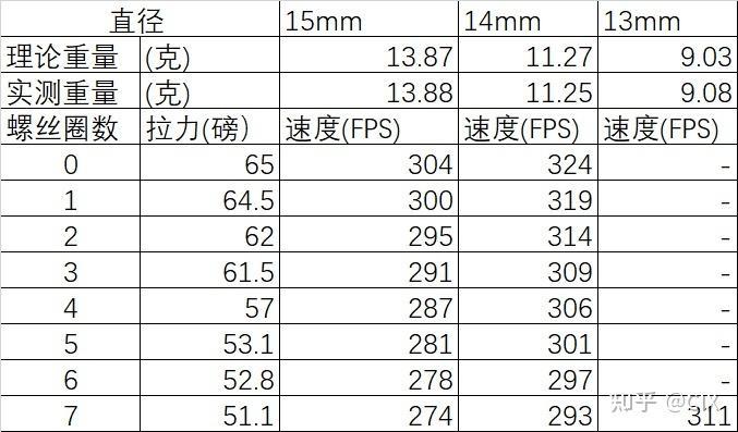 弓一般多少磅图标