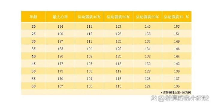 心率多少算正常范围内图标