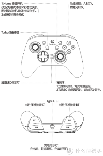 盖世小鸡手柄设置教程