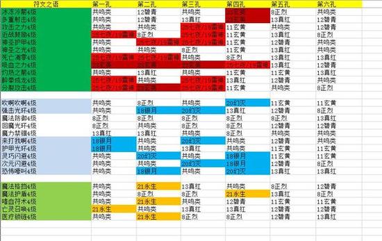 魔兽rpg遗失的记忆符文图标