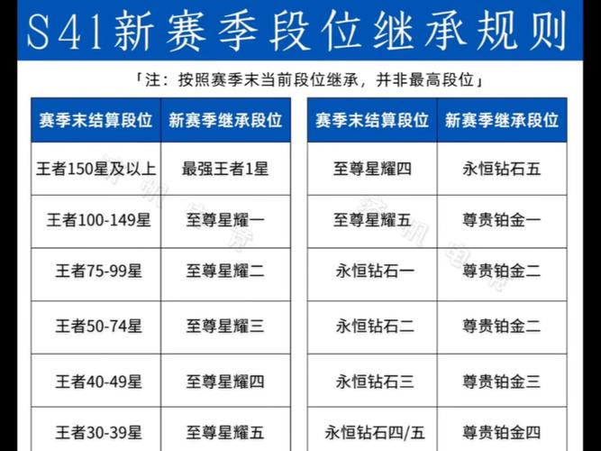 s41赛季段位继承表图标