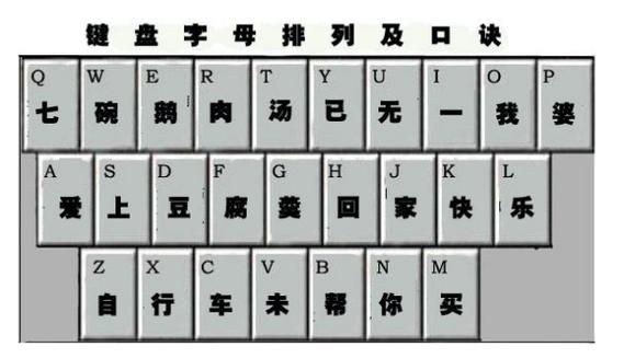 键盘26个字母口诀图标