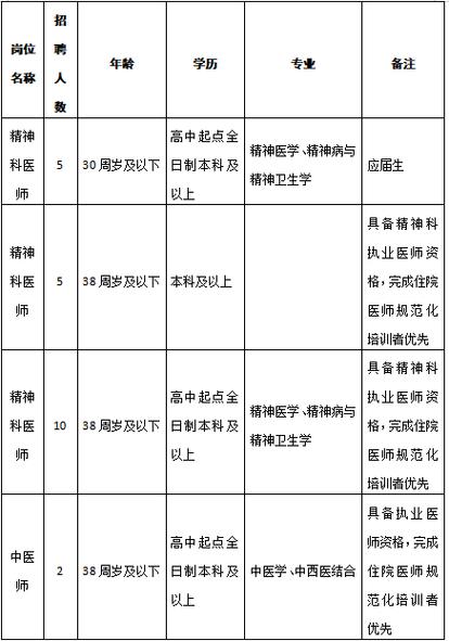 2026医院编制招聘公告图标
