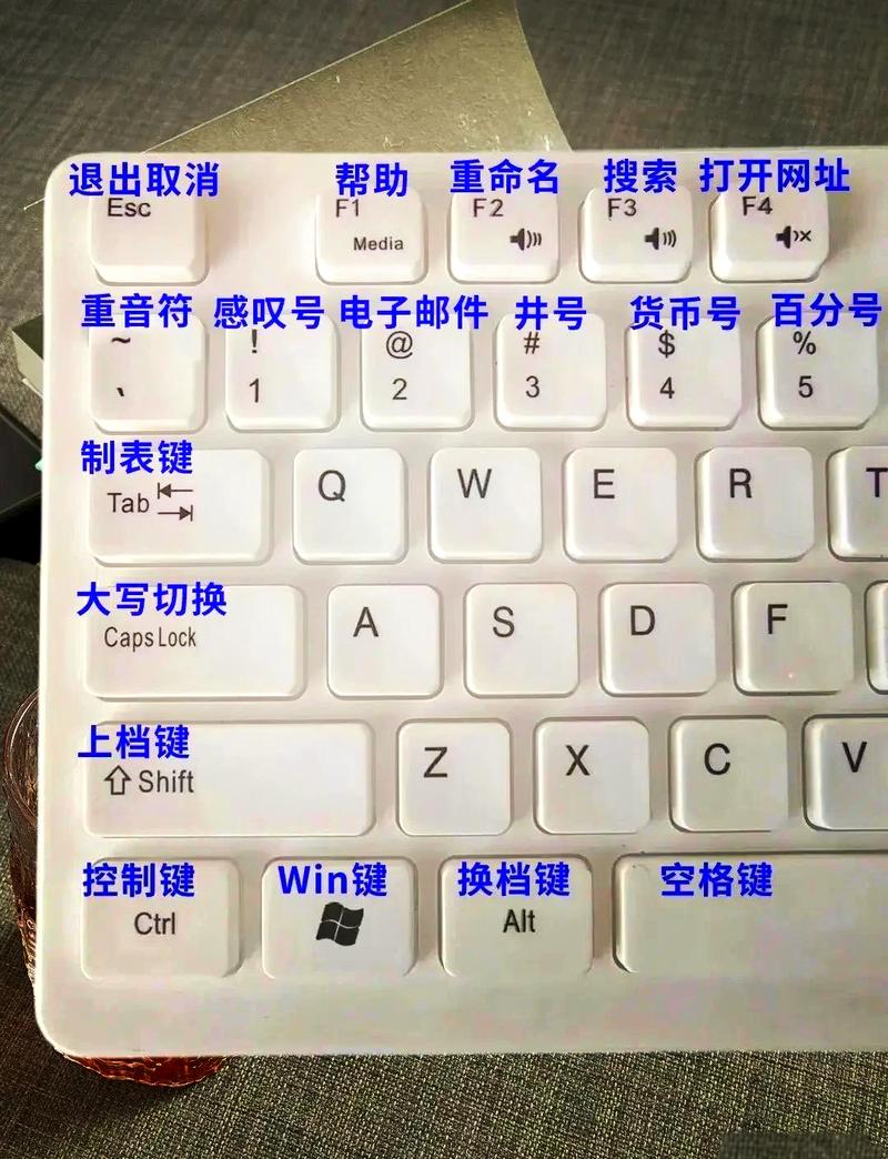 不同楼层之间的键位设置图标