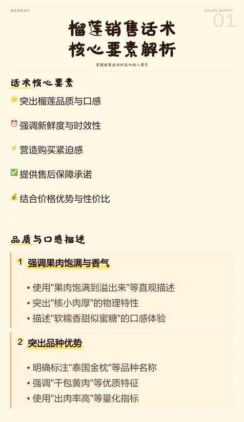 榴莲销售技巧和话术图标