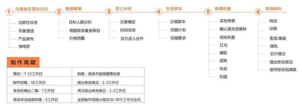 协议脚本要怎么使用图标