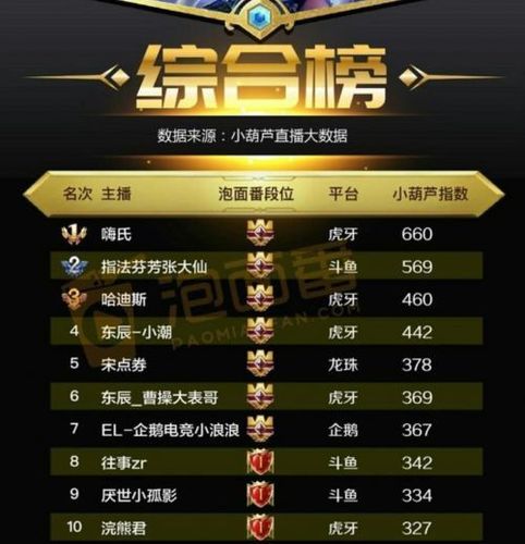 王者女主播排名一览表截图