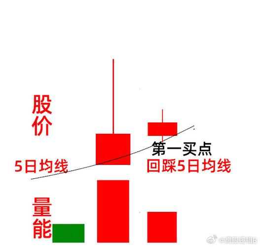 炒股一条神奇均线
