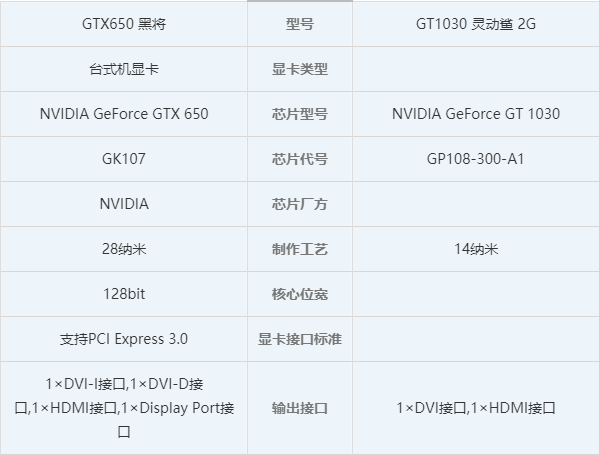 GTX660对比GT1030截图