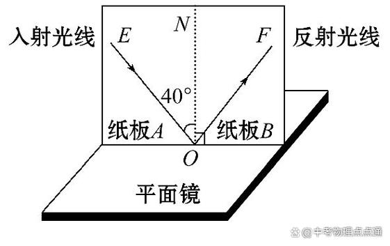 中考物理通APP