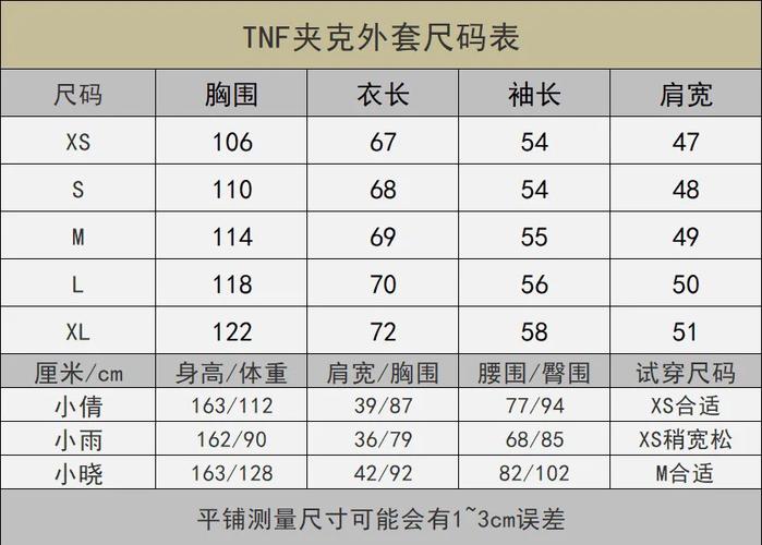 XXXXXL19D18区别图标