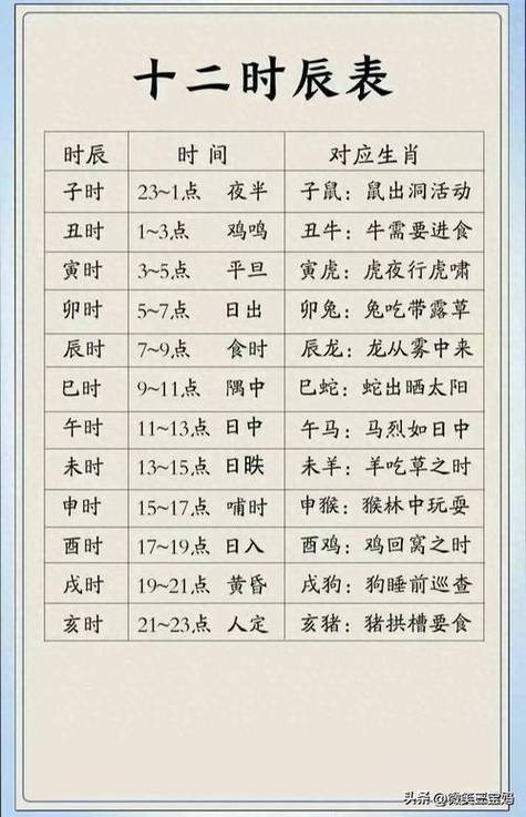 辰时最吉利的三个属相图标