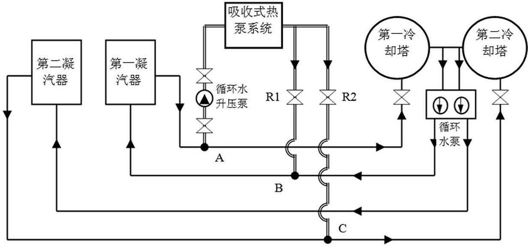 循环泵原理