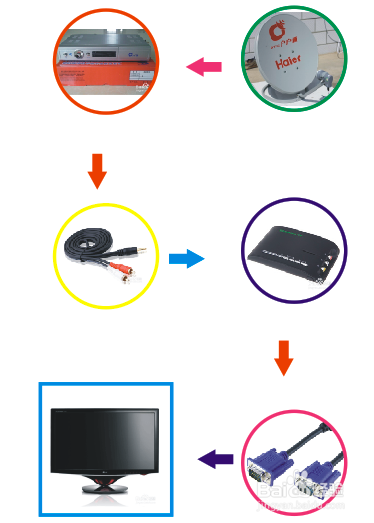 电脑显示器如何当电视用图标