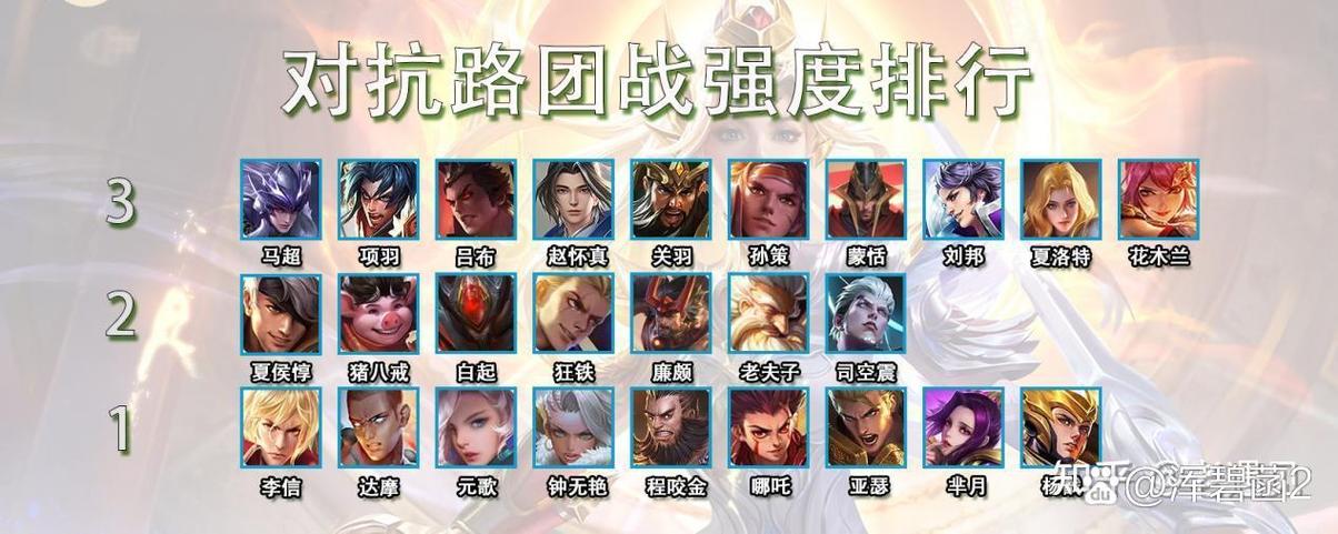 大后期英雄的团战能力图标