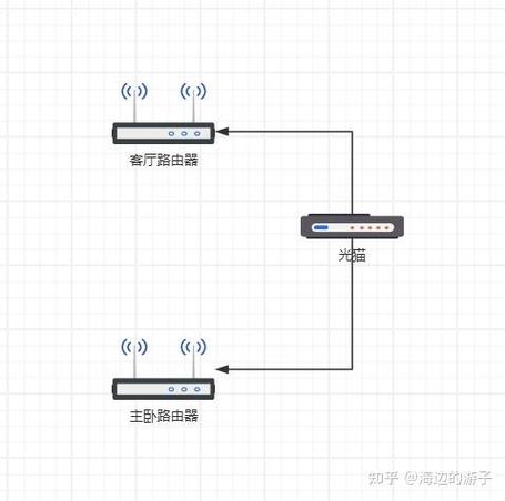 怎么在卧室加一个路由器截图