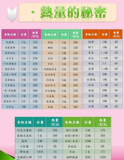 计算热量图标