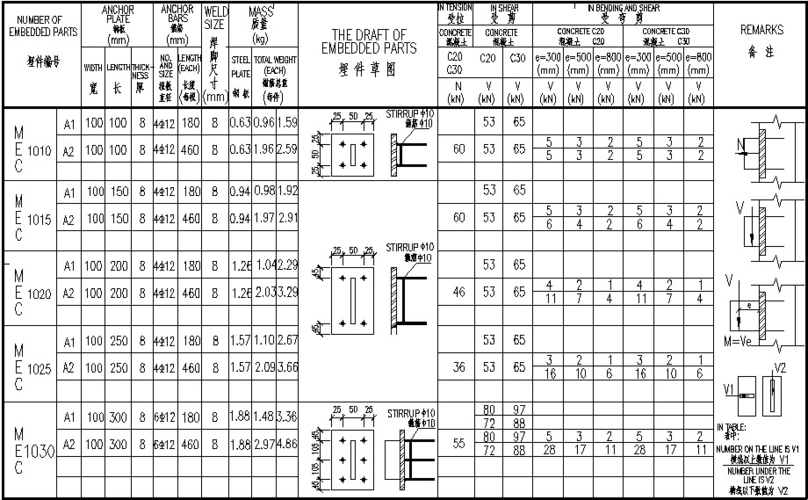预埋件标准图集图标