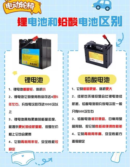 锂电瓶和铅酸电瓶哪个好图标