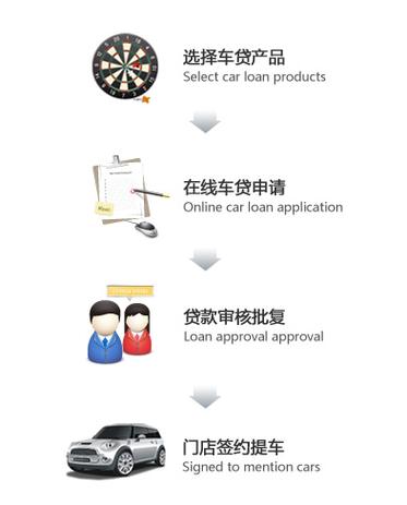 汇银贷款靠谱吗图标